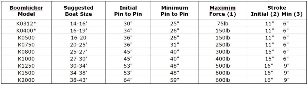 Boomkicker Sizing and General Information - Tylaska Marine & Aerospace