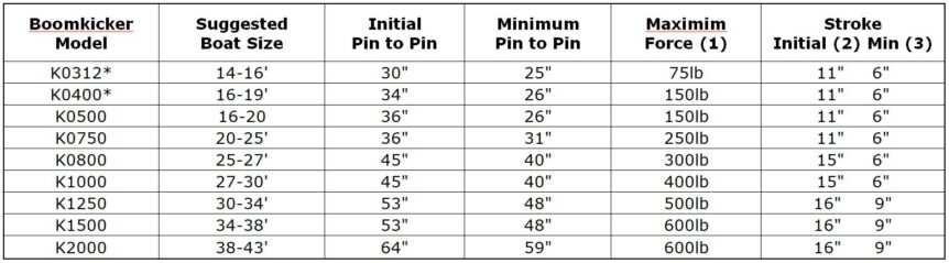 Boomkicker Sizing and General Information - Tylaska Marine & Aerospace